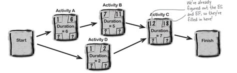 What Is Float And How To Calculate Float In The Pmp Exam Atoha