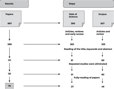Of The Slr Steps And Results Source Authors Own Download