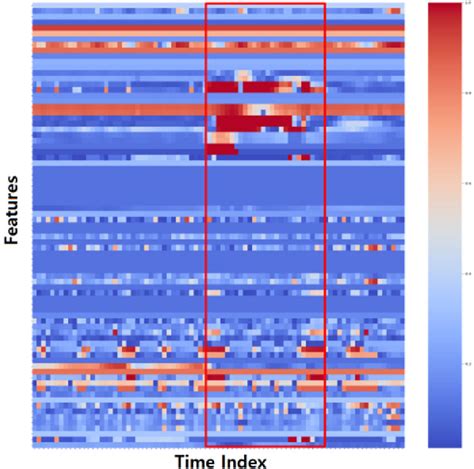 Figure 1 From Shapelet Based Sensor Fault Detection And Human Centered