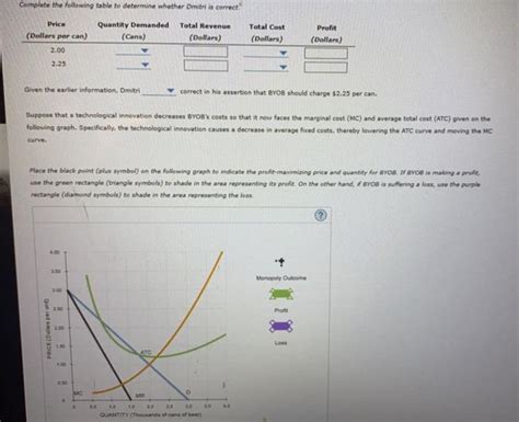Solved 4 Profit Maximization And Loss Minimization Byob Is