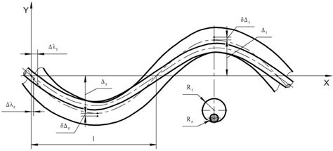 Figure From Simultaneous Buckling Of Tubing And Rod Strings In Pumping Wells Semantic Scholar