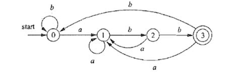 南京大学编译原理课程笔记 Yoson s Blog