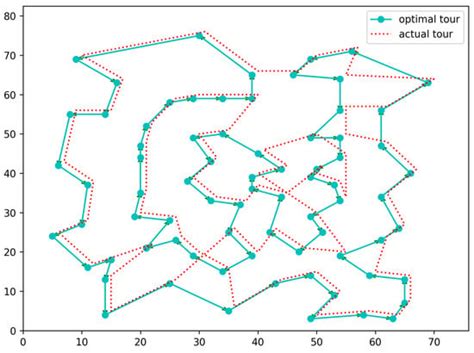 Ai An Open Access Journal From Mdpi