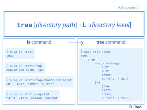 Displaying Directory Structures With Tree Topic