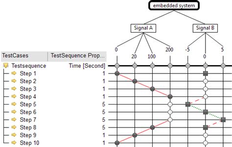 Aneejian Classification Tree Method How To Crack Istqb