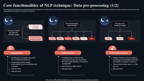 Core Functionalities Of Nlp Technique Gettings Started With Natural
