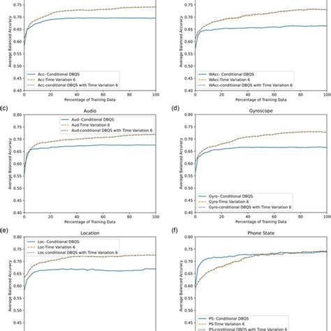 High Level Architecture For Behavioral Context Recognition Using Active Download Scientific