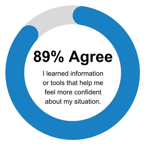 Data Dashboard Aging And Disability Resource Center Adrc Data Dashboard Aging And Disability Resource Center Adrc