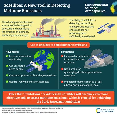 Research Infographic Satellites A New Tool In Detecting Methane