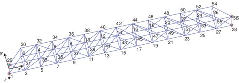 8 Three Dimensional Finite Element Model Download Scientific Diagram