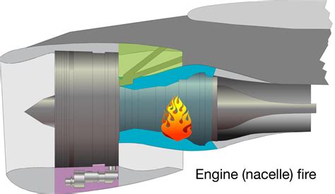 Aircraft Engine Fire Protection Aeropeep