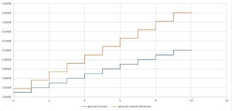 Strategies To Optimize The Costs Of Your Builds On Aws Codebuild Aws Devops And Developer