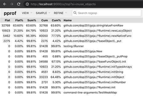 WeakMap Memory Leak Issue 199 Dop251 Goja GitHub