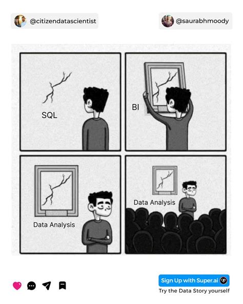 Data Meme Data Analysis Data Analytics Data Analyst
