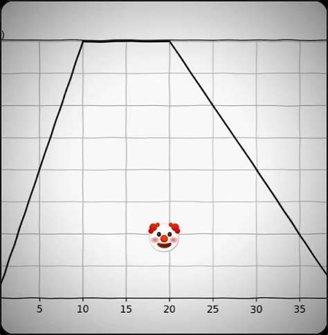 Learning How To Plot In Python🍀shorts Python Pyplot Youtube