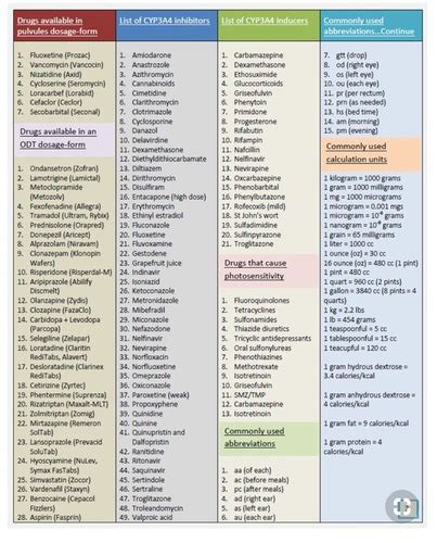 Naplex Review Charts Flashcards Quizlet