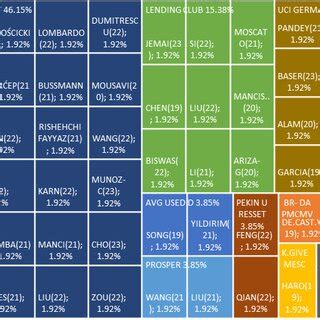 PDF Machine Learning For Credit Risk Prediction A Systematic Literature Review