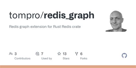Github Tomproredisgraph Redis Graph Extension For Rust Redis Crate