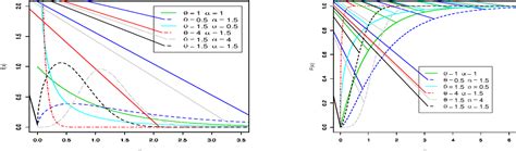 figure 1 from maximum product spacing and bayesian method for parameter