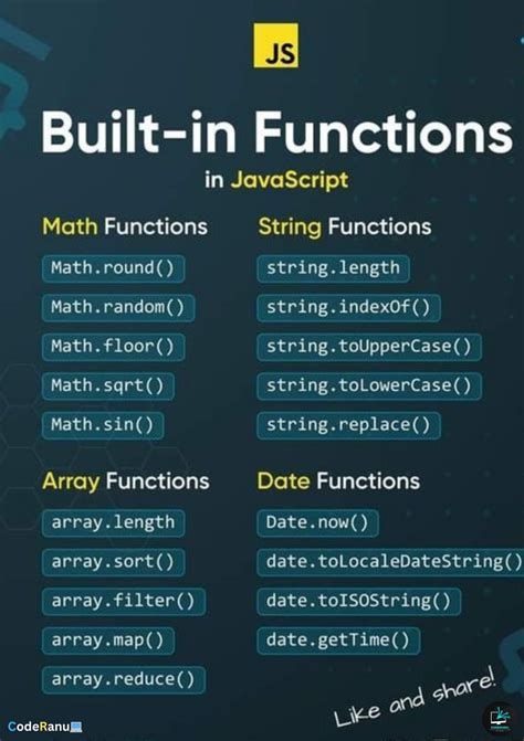 Javascript Frontenddeveloper Programming Javascriptfunctions