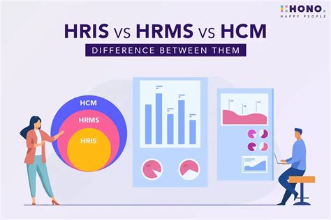 Hris Vs Hcm Vs Hrms Whats The Difference