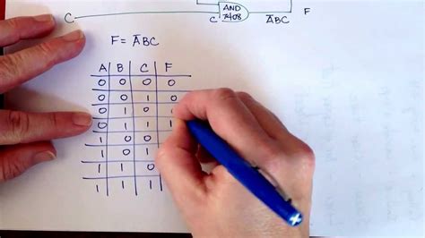 Truth Table Generator Computer Science Cabinets Matttroy