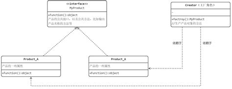 设计模式 简单工厂模式静态工厂模式java实现 java 静态工厂 CSDN博客