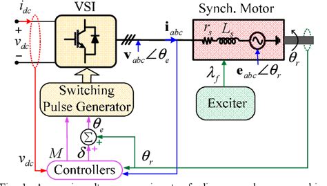 Figure 10 From Enhanced Average Value Modeling Of Voltage Source Inverters In Variable Frequency