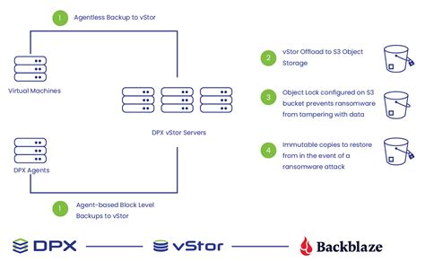 Dpx Catalogic Software