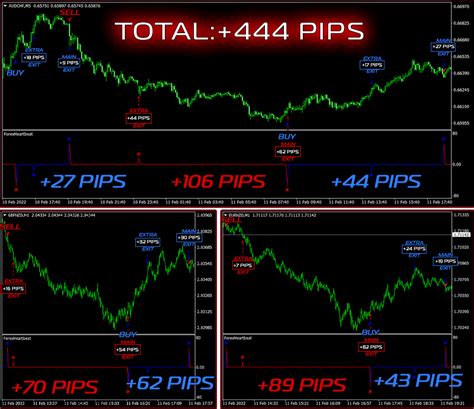 Best Trend Indicator Mt Download FX COM