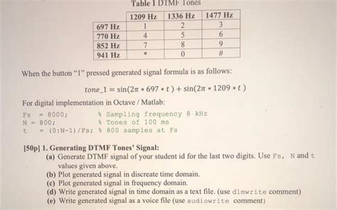 Solved Table 1 Dtmf Tones When The Button L Pressed
