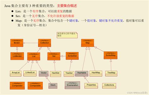 Java 集合list Set Map、字典mapmap T泛型 Csdn博客