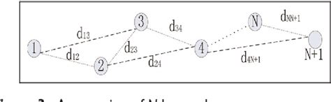 Figure 3 From Hop Count Limitation Analysis In Wireless Multi Hop