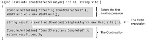 Difference Between Synchronous And Asynchronous Hindi