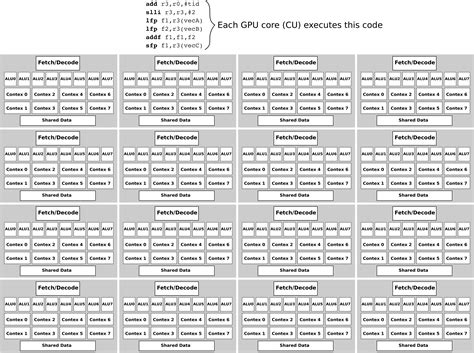GPU Anatomy SLING User Documentation