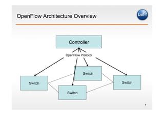 Tail F Webinar OpenFlow Switch Management Using NETCONF And YANG PDF