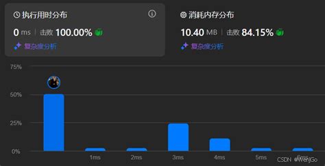 力扣最热一百题——全排列 Csdn博客