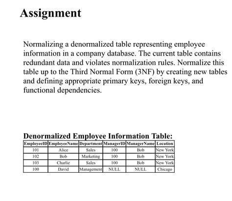 solved assignmentnormalizing a denormalized table