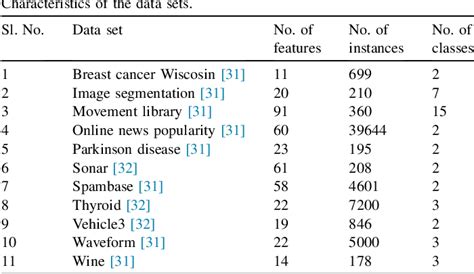 table 1 from non sequential partitioning approaches to decision tree