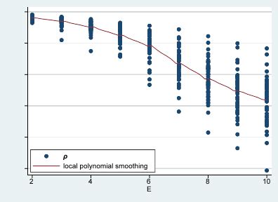 Logistic Map EDM Stata Package