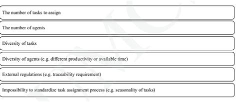 sources of task assignment problems download scientific diagram
