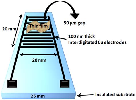 Schematic Representation Of The Device Structure Download Scientific Diagram