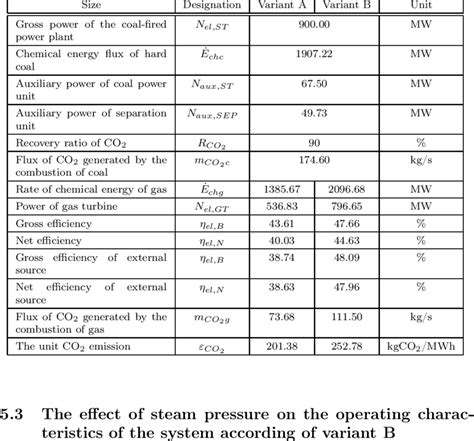 Thermodynamic And Ecological Analysis For Variants A And B Download