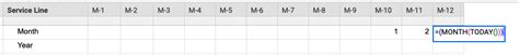 how to create dynamic rolling month and year smartsheet community