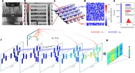 中科院微电子研究所在图网络存内计算方面取得重要进展