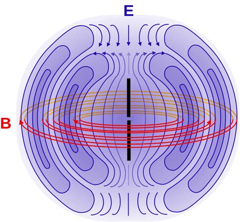 What Is The Difference Between Near Field And Far Field Compare The Difference Between Similar