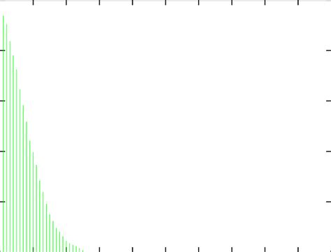 Benefits Of Cheating Cumulative Plot For N 100 Download Scientific