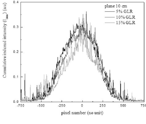 Figure 1 From Experimental Investigation Of A Twin Fluid Atomizer Spray Using A Diode Laser