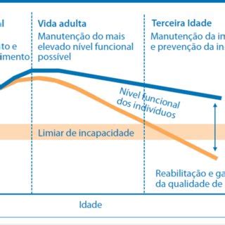 Functional Capacity Throughout Life Download Scientific Diagram