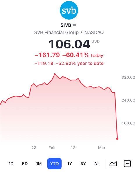 Matthew Klimov 🇨🇭🇳🇱 On Linkedin Insurance Svb Ibkr Bankingindustry